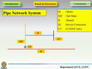 L 5 pipe_network_analysis | PPTX