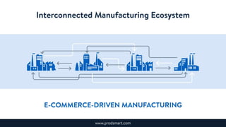 Prodsmart | PPTX | Computer Software and Applications | Computing