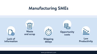 Prodsmart | PPTX | Computer Software and Applications | Computing