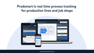 Prodsmart | PPTX | Computer Software and Applications | Computing