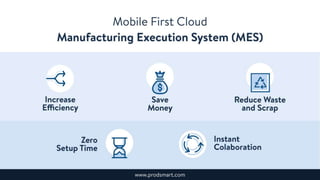 Prodsmart | PPTX | Computer Software and Applications | Computing