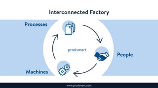 Prodsmart | PPTX | Computer Software and Applications | Computing