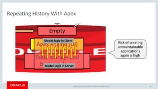 Separation of Concerns through APIs: the Essence of #SmartDB | PPT