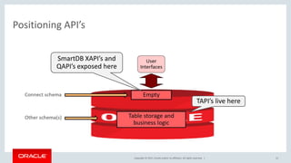 Separation of Concerns through APIs: the Essence of #SmartDB | PPT