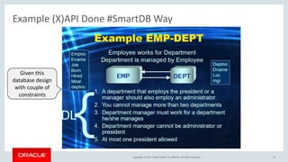 Separation of Concerns through APIs: the Essence of #SmartDB | PPT
