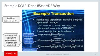 Separation of Concerns through APIs: the Essence of #SmartDB | PPT