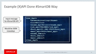 Separation of Concerns through APIs: the Essence of #SmartDB | PPT