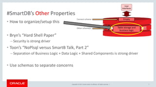 Separation of Concerns through APIs: the Essence of #SmartDB | PPT