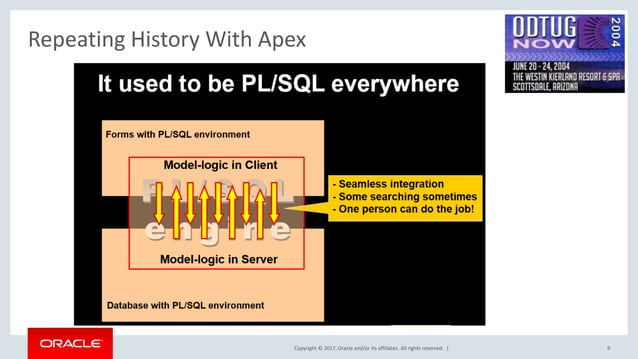 Separation of Concerns through APIs: the Essence of #SmartDB | PPT