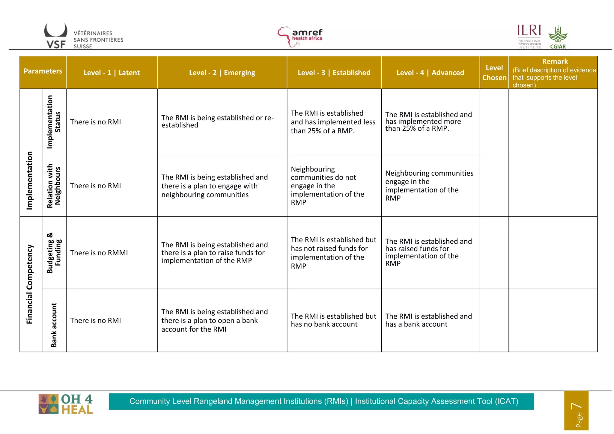 Institutional Capacity Assessment Tool (ICAT) For Community Rangeland ...