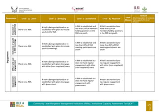 Institutional Capacity Assessment Tool (ICAT) For Community Rangeland ...