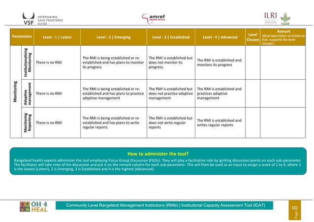 Institutional Capacity Assessment Tool (ICAT) For Community Rangeland ...
