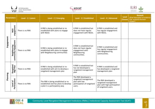 Institutional Capacity Assessment Tool (ICAT) For Community Rangeland ...