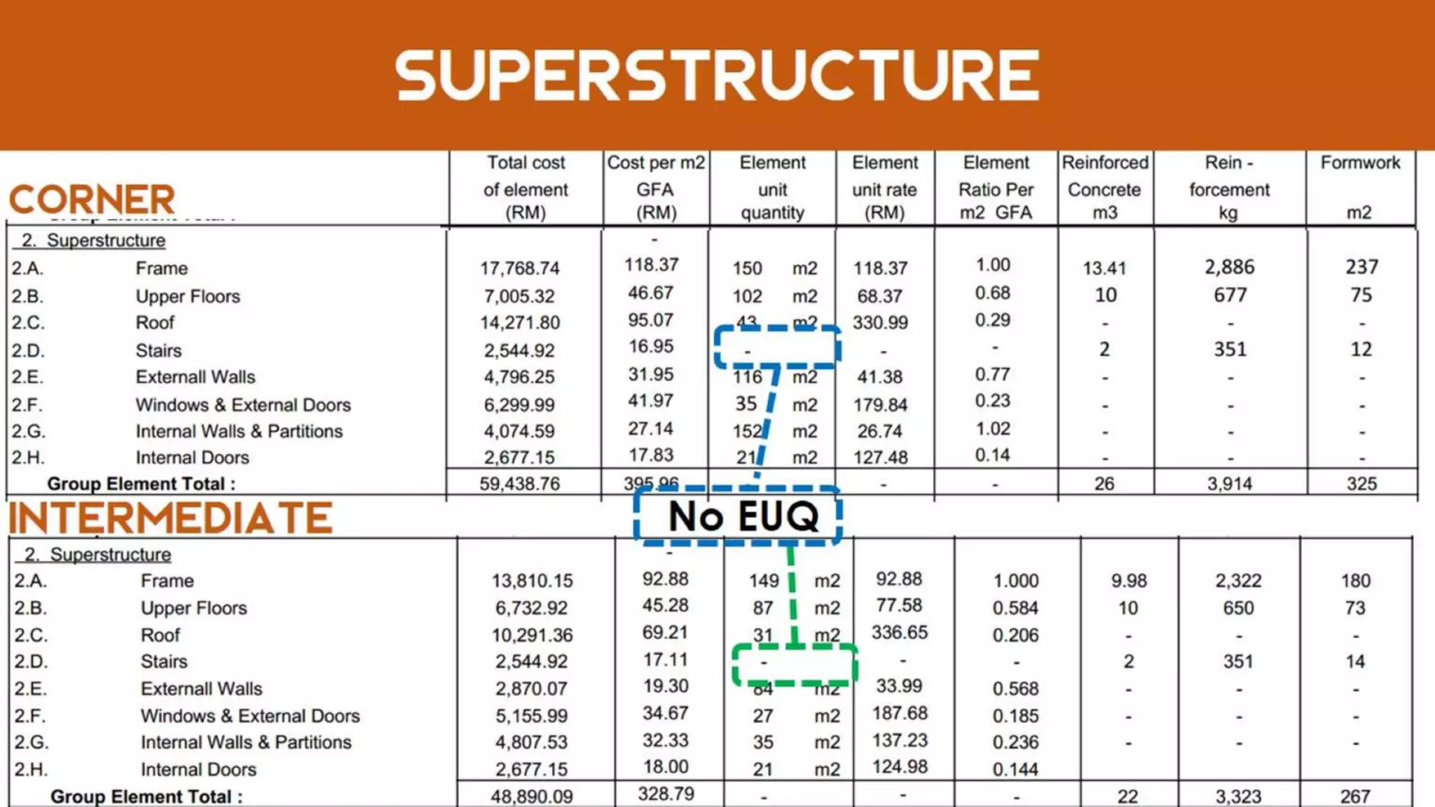 ECA: Elemental Cost Analysis (Measurement Workshop) | PPTX