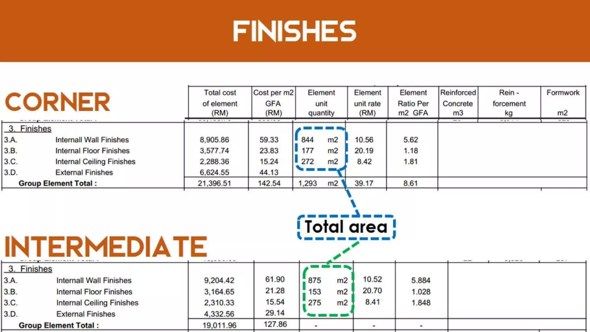 ECA: Elemental Cost Analysis (Measurement Workshop) | PPTX