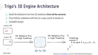 Making Python 100x Faster with Less Than 100 Lines of Rust | PPT