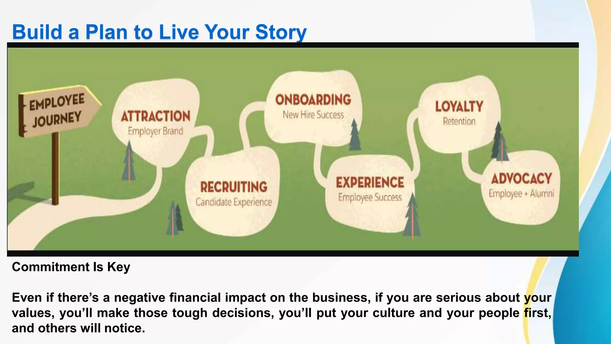 Salesforce Ohana Culture Pptx