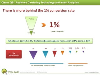 Audience Clusters & Intent Analytics using OhanaQB | PPT