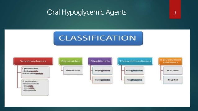 ORAL HYPOGLYCEMIC AGENTS AND ORAL CONTRACEPTIVES | PPT