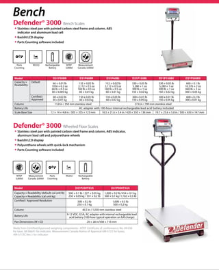 Ohaus Industrial Scales Brochure 2015 | PDF