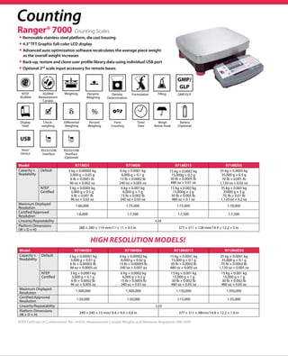 Ohaus Industrial Scales Brochure 2015 | PDF