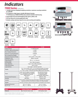 Ohaus Industrial Scales Brochure 2015 | PDF