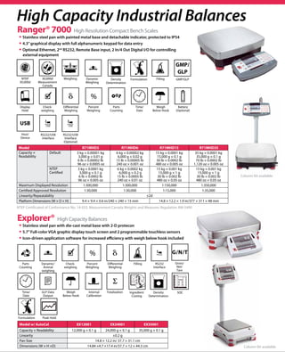 Ohaus Industrial Scales Brochure 2015 | PDF
