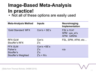 OHBM 2016: Practical intensity based meta-analysis | PPT