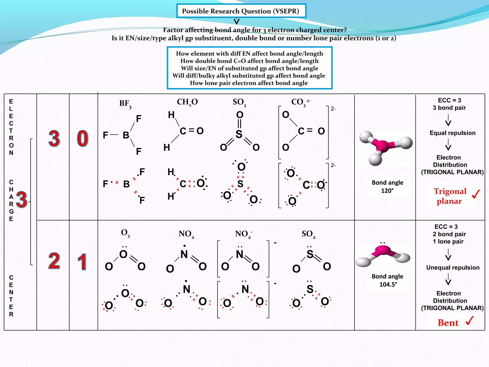 IB Chemistry on ICT, 3D software, Jmol, Rasmol and Pymol for Internal ...