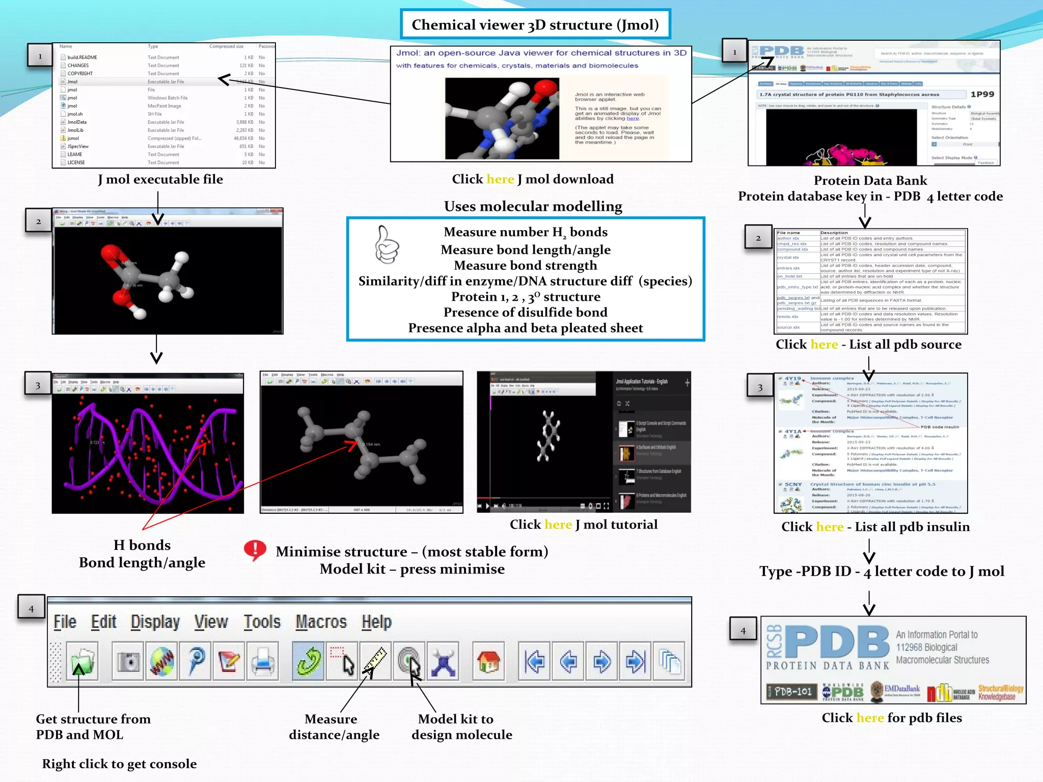 IB Chemistry on ICT, 3D software, Jmol, Rasmol and Pymol for Internal ...