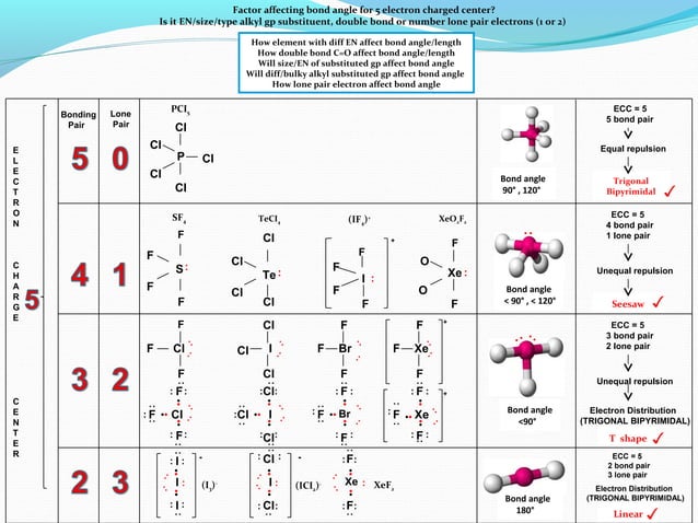 IB Chemistry on ICT, 3D software, Jmol, Rasmol and Pymol for Internal ...
