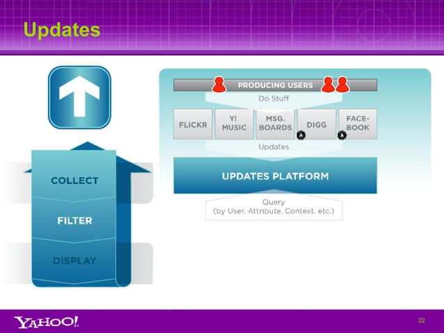 Yahoo! Open Strategy Overview | PPT