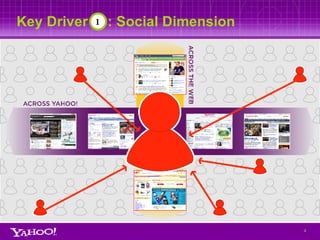 Yahoo! Open Strategy Overview | PPT