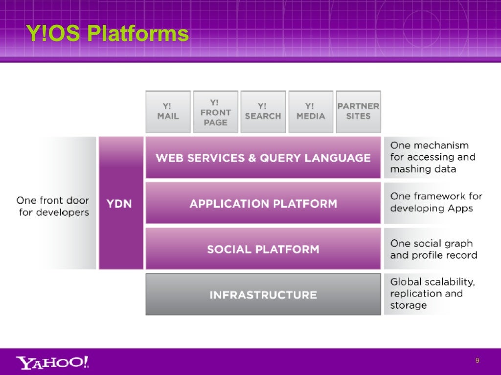 Y!OS Platforms