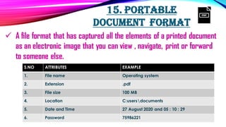 Files in Operating system | PPT
