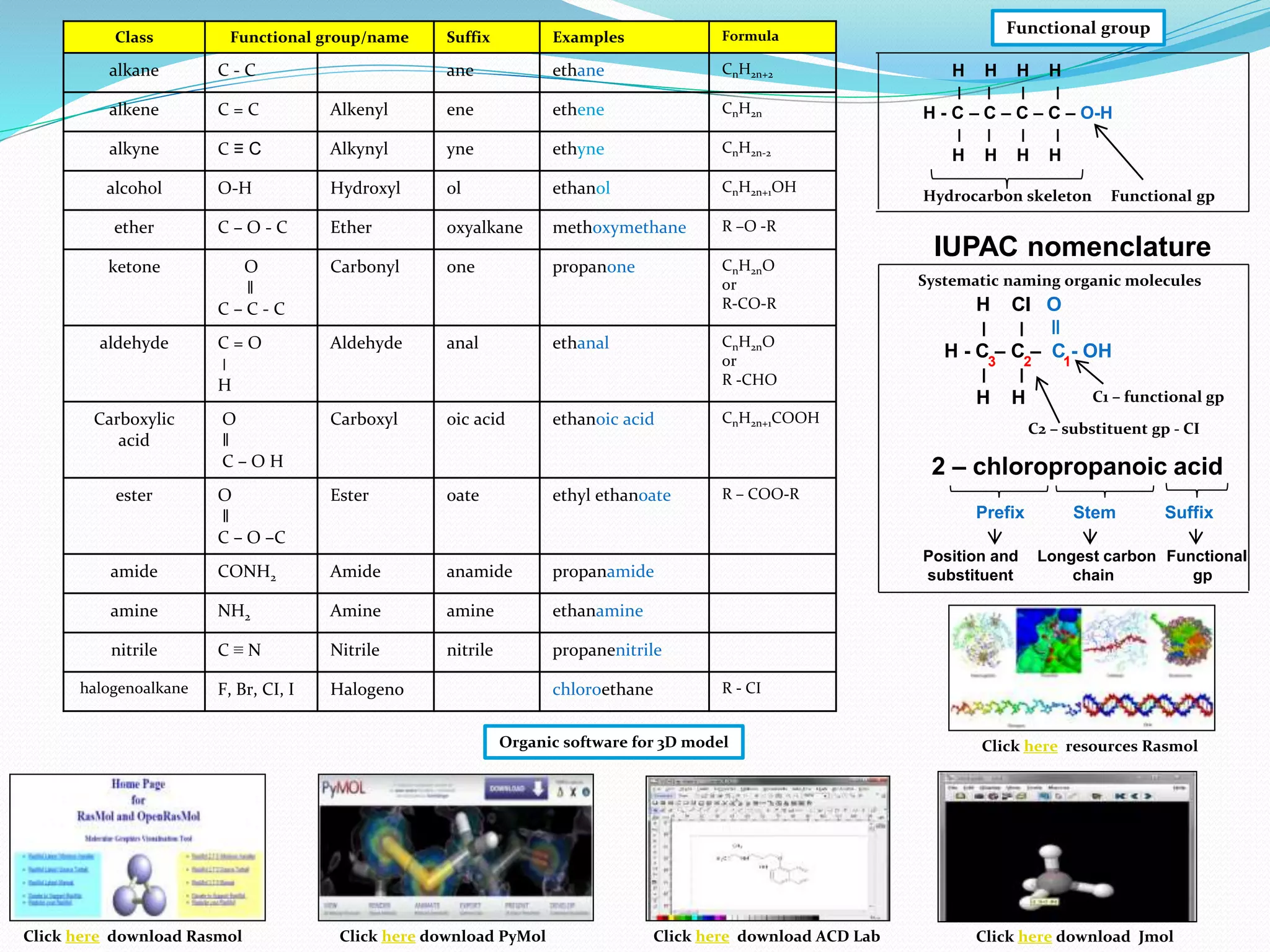 IB Chemistry on Homologous series and functional groups of organic ...
