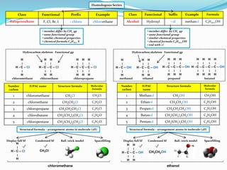 IB Chemistry on Homologous series and functional groups of organic ...