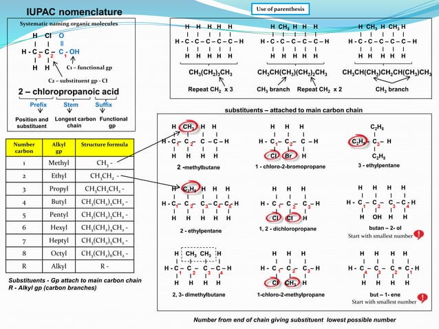 IB Chemistry on Homologous series and functional groups of organic ...