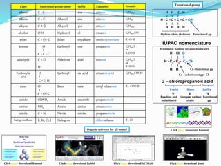 IB Chemistry on Homologous series and functional groups of organic ...