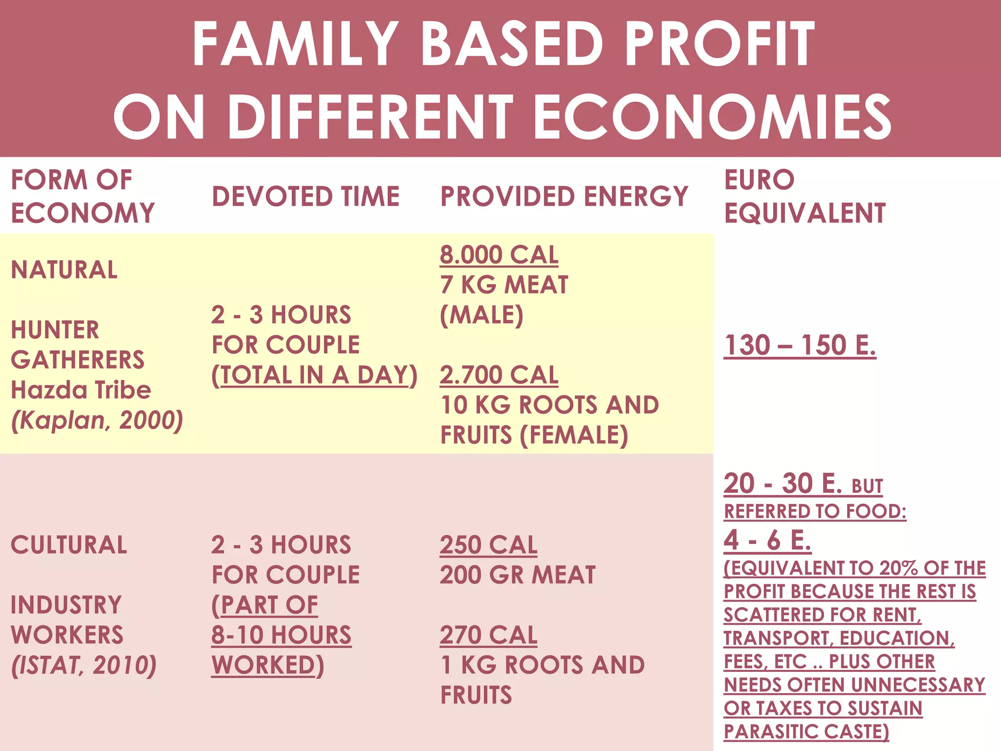 Of human domestication: economy | PPT