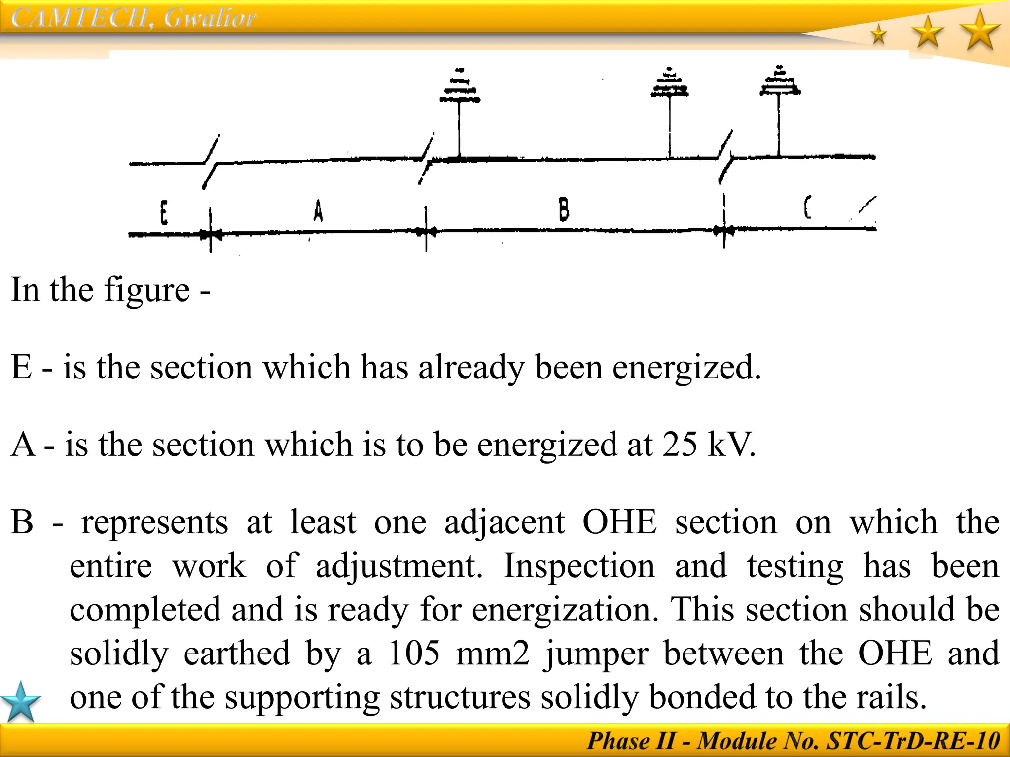 Over head electricity Ohe manual of trd railway.pdf