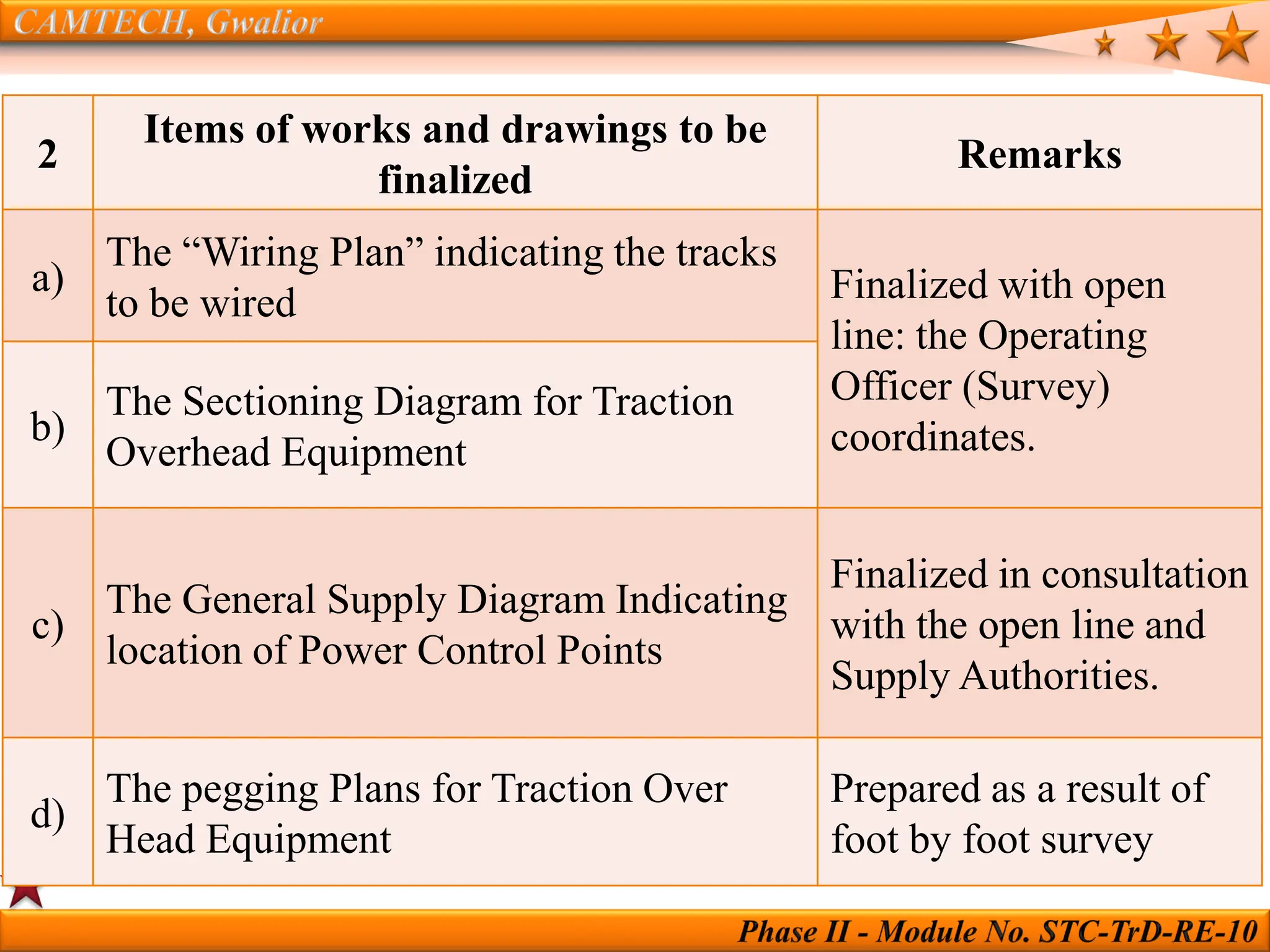 Over head electricity Ohe manual of trd railway.pdf