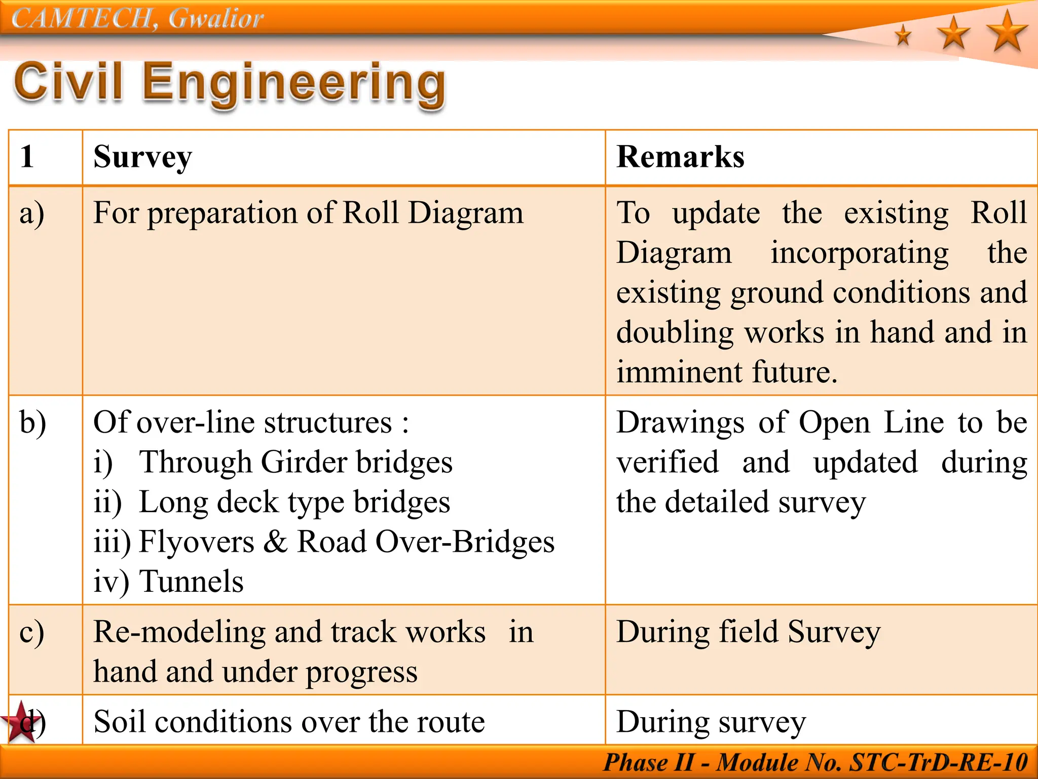 Over head electricity Ohe manual of trd railway.pdf