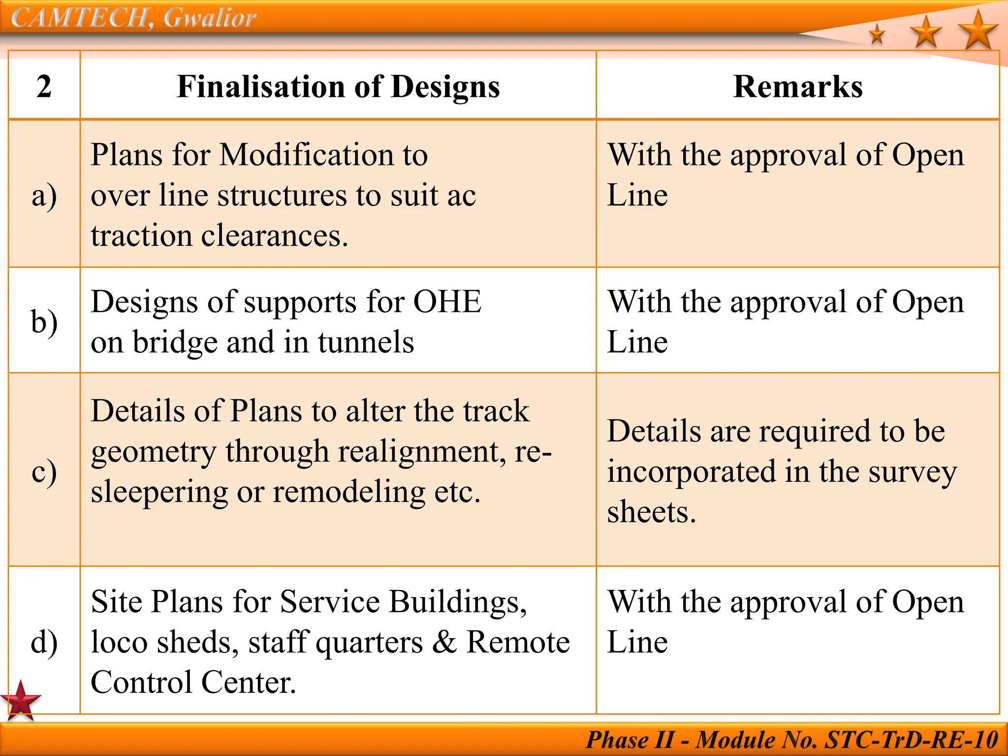 Over head electricity Ohe manual of trd railway.pdf