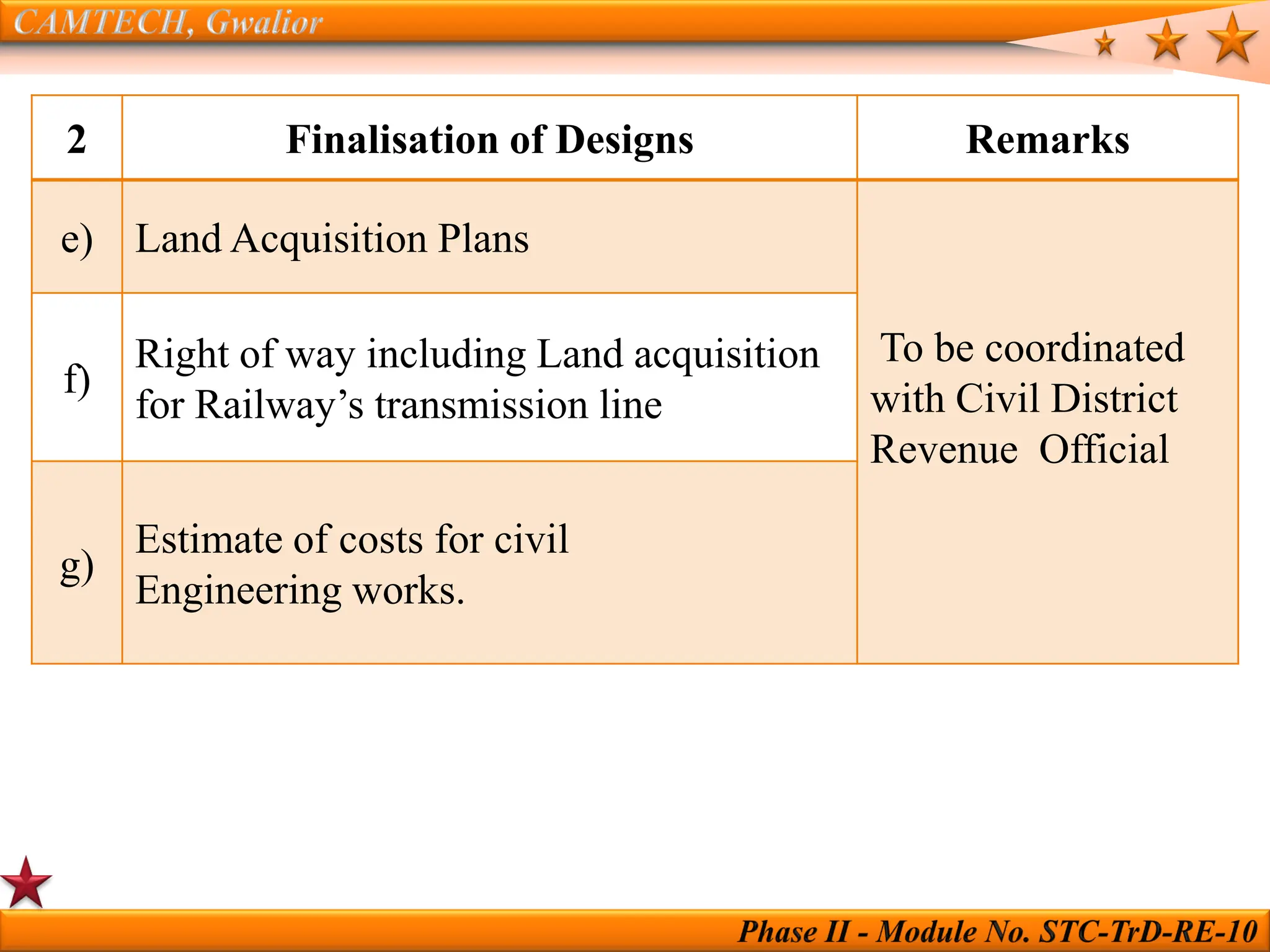 Over head electricity Ohe manual of trd railway.pdf