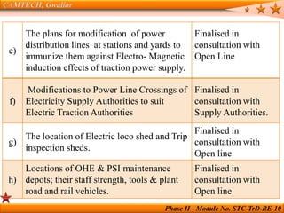 Over head electricity Ohe manual of trd railway.pdf