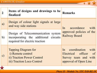 Over head electricity Ohe manual of trd railway.pdf