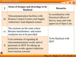Over head electricity Ohe manual of trd railway.pdf