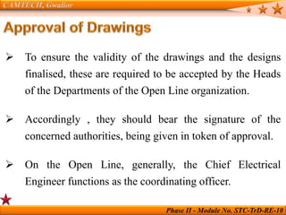Over head electricity Ohe manual of trd railway.pdf