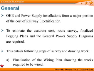 Over head electricity Ohe manual of trd railway.pdf